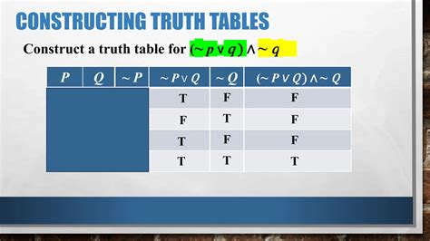 Proposition Truth Tables And Tautology Pptx