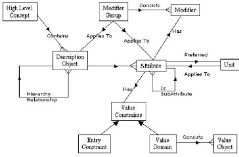 Diagram Draw Domain System Diagram Mydiagramonline