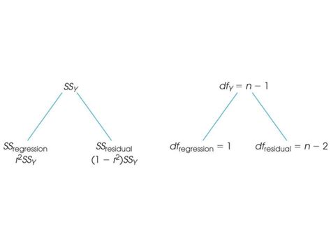 Chapter17 Introduction To Regression Ppt