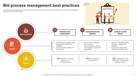 Top 10 Bid Management Process Powerpoint Ppt Template Bundles Powerpoint Presentation Templates
