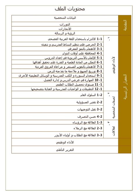 ملف إنجاز للمعلم متكامل نموذج Word قابل للتعديل وجاهز للطباعة مدونة تعلم