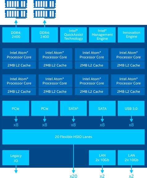Figure 2 From Intel Licenses Flight Safety Evidence Packages To Help