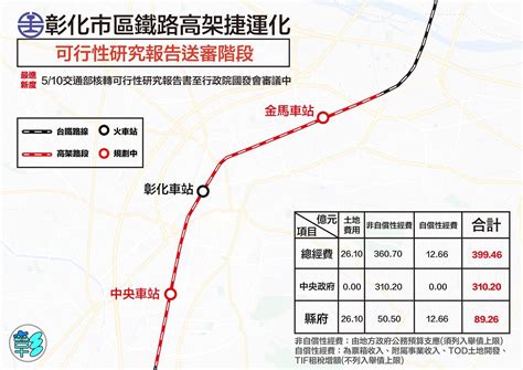 彰化事 彰化市區鐵路高架捷運化最新進度‼️ 機務段遷移位置及軌道數目（3軌或4軌）須待綜合規劃階段才會確定