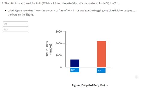 [solved] 1 The Ph Of The Extracellular Fluid Ecf Is 7 4 And The Ph Course Hero