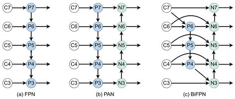 Enhanced Yolov5s Based Algorithm For Industrial Part Detection