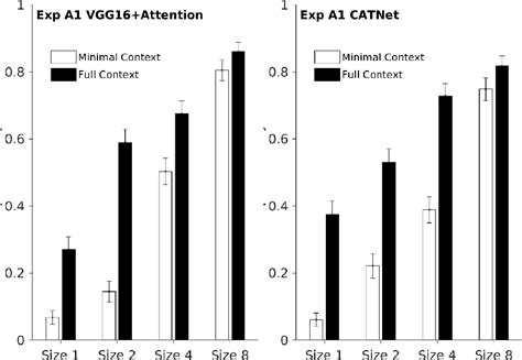 Figure 4 From Supplementary Material Putting Visual Object Recognition