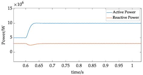 Applied Sciences Free Full Text Application Of Mmc Rpc In High Speed Railway Traction Power