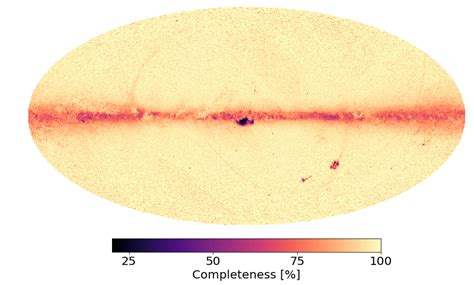top completeness of the gaia dr3 black curve and gaia edr3 red