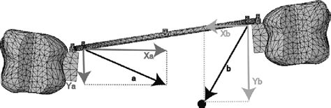 A Traction Force Applied To The Right Molar B Traction Force