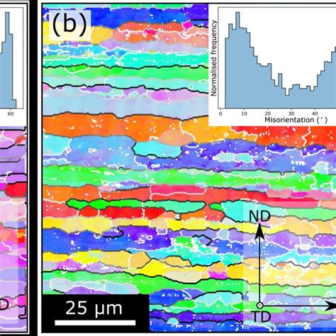 Representative Ebsd Images Acquired Along Two Different Directions In