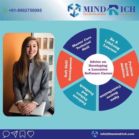 Softwareengineer Developer Techinnovation Futureoftech Learntocode