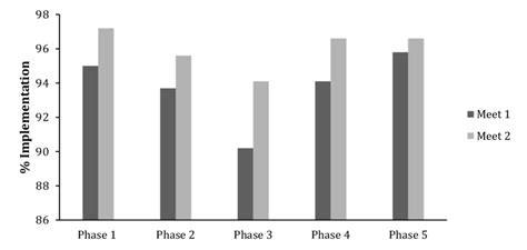 Implementation Of Guided Inquiry Learning Shows That Each Stage At The Download Scientific