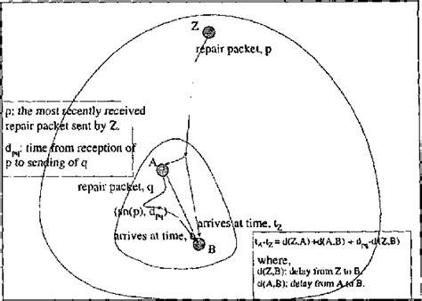 Figure 3 From Scalable Low Overhead Network Delay Estimation