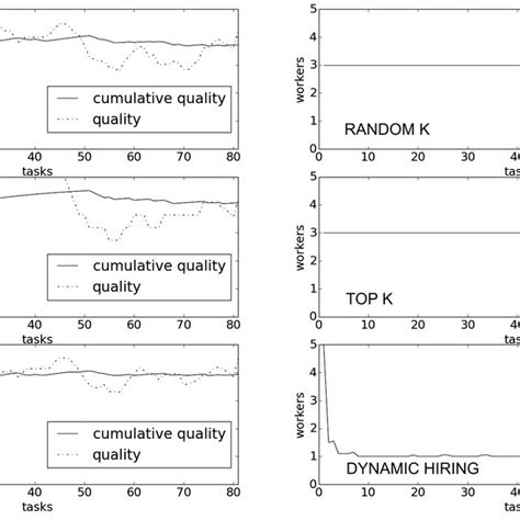 Spindle Detection Task Results Cumulative Quality Versus Number Of