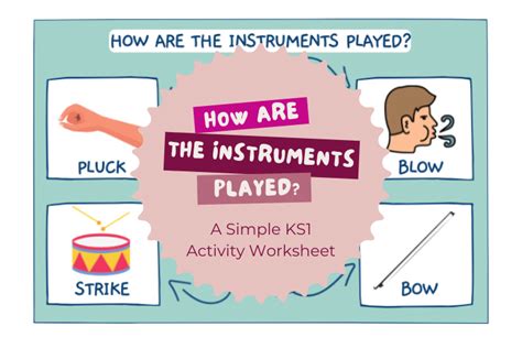 A Fun Ks1 Activity How Are The Instruments Played