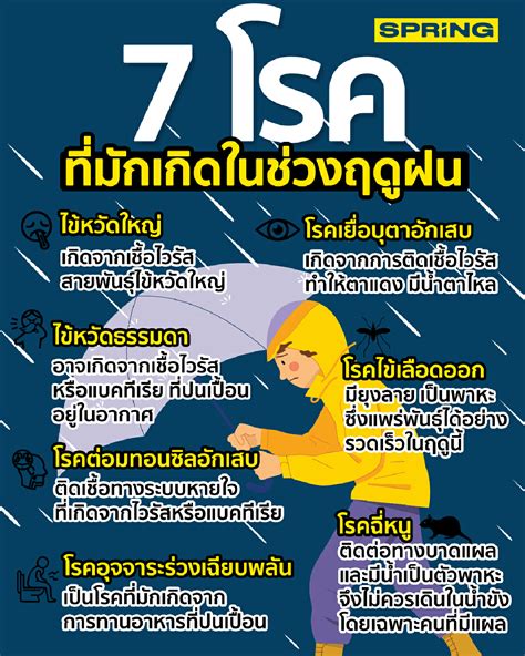 เมื่ออากาศเปลี่ยนแปลงบ่อย 7 โรคภัยไข้เจ็บ ที่มักเกิดในช่วงฤดูฝน