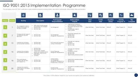 Steps To Achieve ISO 9001 Certification ISO 9001 2015 Implementation Programme Template PDF