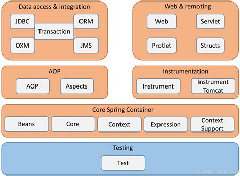 深入理解spring Boot中的aop(面向切面编程)springboot Aspect Around Csdn博客 深入理解spring Boot中的aop(面向切面编程)springboot Aspect Around Csdn博客
