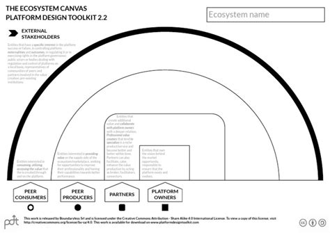 Drawing Ecosystem Canvas Pdf Economies Business