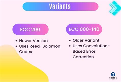 What Is A Data Matrix Code A Comprehensive Guide For Beginners
