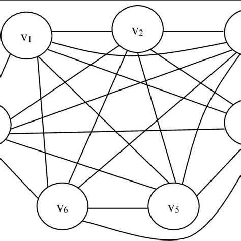 1 Subset Vertex Graph G Download Scientific Diagram