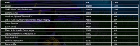 Introducing The Luau Vm Memory Exploration Tools Announcements