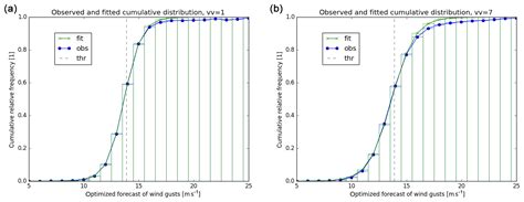 Npg Statistical Postprocessing Of Ensemble Forecasts For Severe Weather At Deutscher Wetterdienst