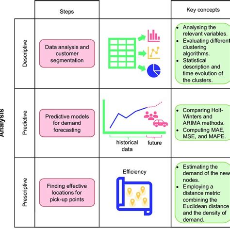 Schema Of Our Methodology Download Scientific Diagram