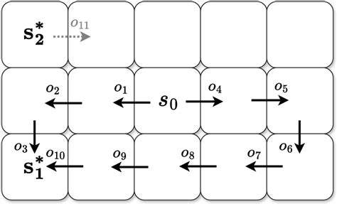Figure 1 From Goal Recognition Via Linear Programming Semantic Scholar