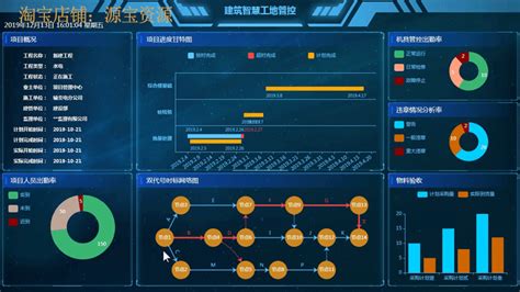 2129 40款 数据可视化大屏前端模板源码echarts大数据展示ui界面html素材bi 源码海洋网