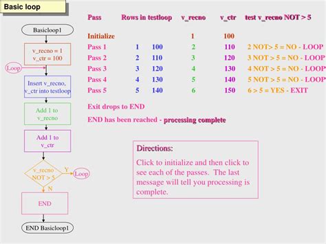 Ppt Oracle Plsql Loops Powerpoint Presentation Free Download Id1744443