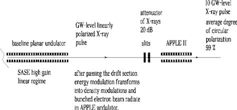 Figure 3 From Circular Polarization Control For The Lcls Baseline In The Soft X Ray Regime
