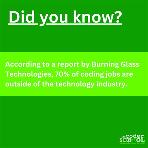 Thecoderschool On Linkedin Coding Opens Doors To Almost Any Industry They Dont Have To Be In The