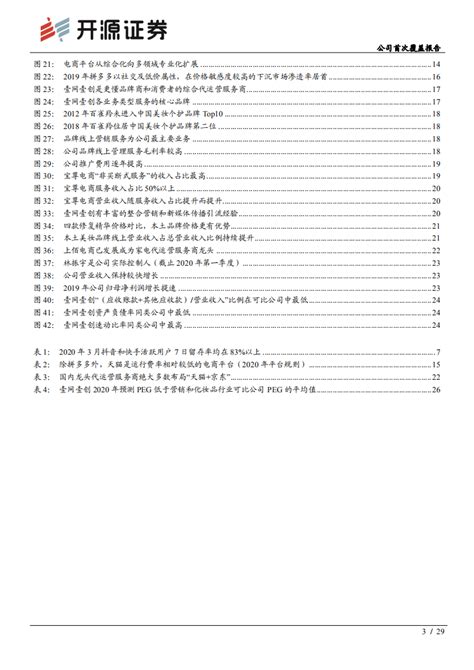 壹网壹创 公司首次覆盖报告：拥抱电商代运营新增量，小龙头彰显大价值 200531pdf 先导研报