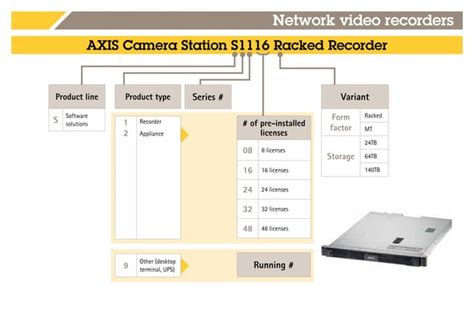Axis Product Naming Ppt