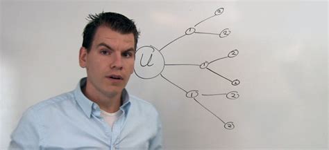 Linkedin Connecties Hoe Zit Dit Nu Precies