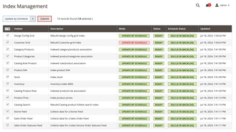 Magento 2 Performance Speed Optimization Guide
