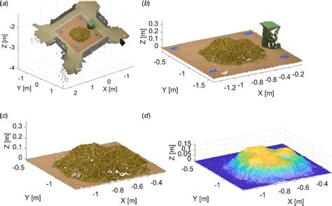 Stages In The Point Cloud Processing A Original Point Cloud Opened Download Scientific