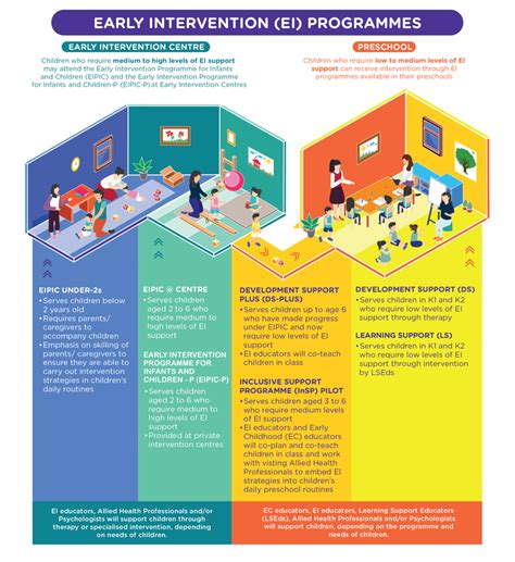 Unlocking Potential Ecda S Pioneering Early Intervention Services