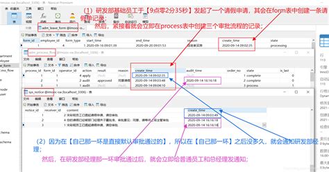 Oa系统十五：请假申请一：【请假申请】这个内嵌界面的数据库设计；（即请假申请这个线型工作流程的数据库设计！）请假功能设计 Csdn博客