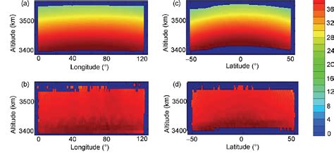 Figure 1 From Reconstruction Of Martian Methanes Spatial Density Distribution Semantic Scholar
