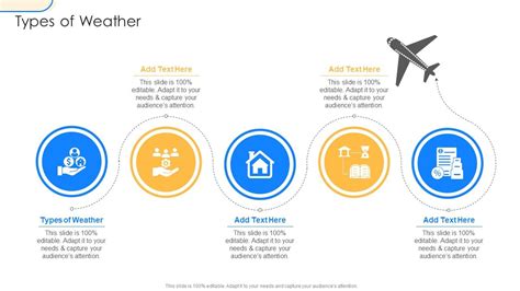 Types Of Weather In Powerpoint And Google Slides Cpp PPT Sample