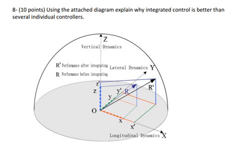 Solved 7 10 Points If You Were To Use The Pacejka Model