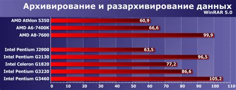 Процессоры Intel Celeron и Pentium для Lga1150