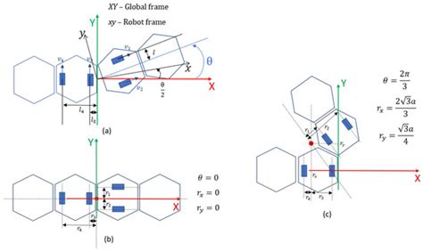 Modeling And Analysis Of Hhoneycomb—a Polyhex Inspired Reconfigurable Tiling Robot