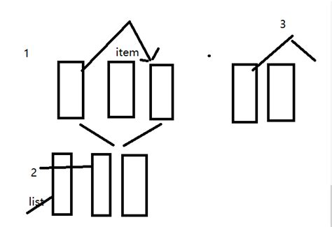 Sql 中的 `case When` 如何使用? Sql 中的 `case When` 如何使用?