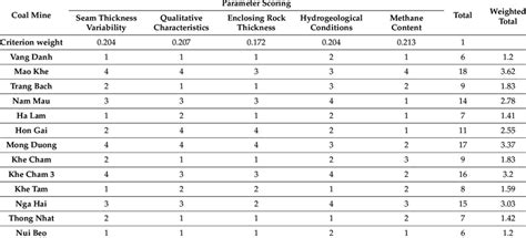 Quantitative Assessment Of The Complexity Of Geological Conditions At