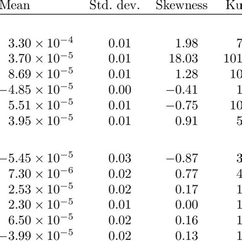 Dynamic Conditional Correlations Between Stock Market And Foreign
