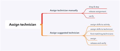 Dispatch Hub Directory
