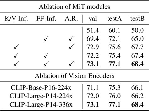 Table 4 From Multimodal Infusion Tuning For Large Models Semantic Scholar